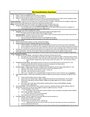Constitutional Law Outline - 2 - Jones v. Mayer (1968) Racial ...