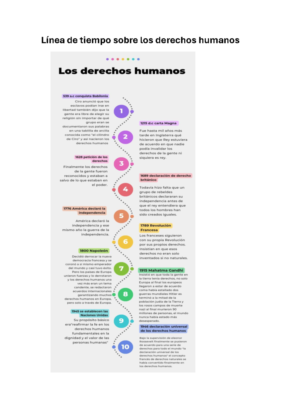 Actividad 5.4 l Ã nea de tiempo - Línea de tiempo sobre los derechos humanos Los derechos ...