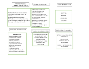 HTP - Test de HTP (casa-árbol-persona) - Criminologia - Studocu