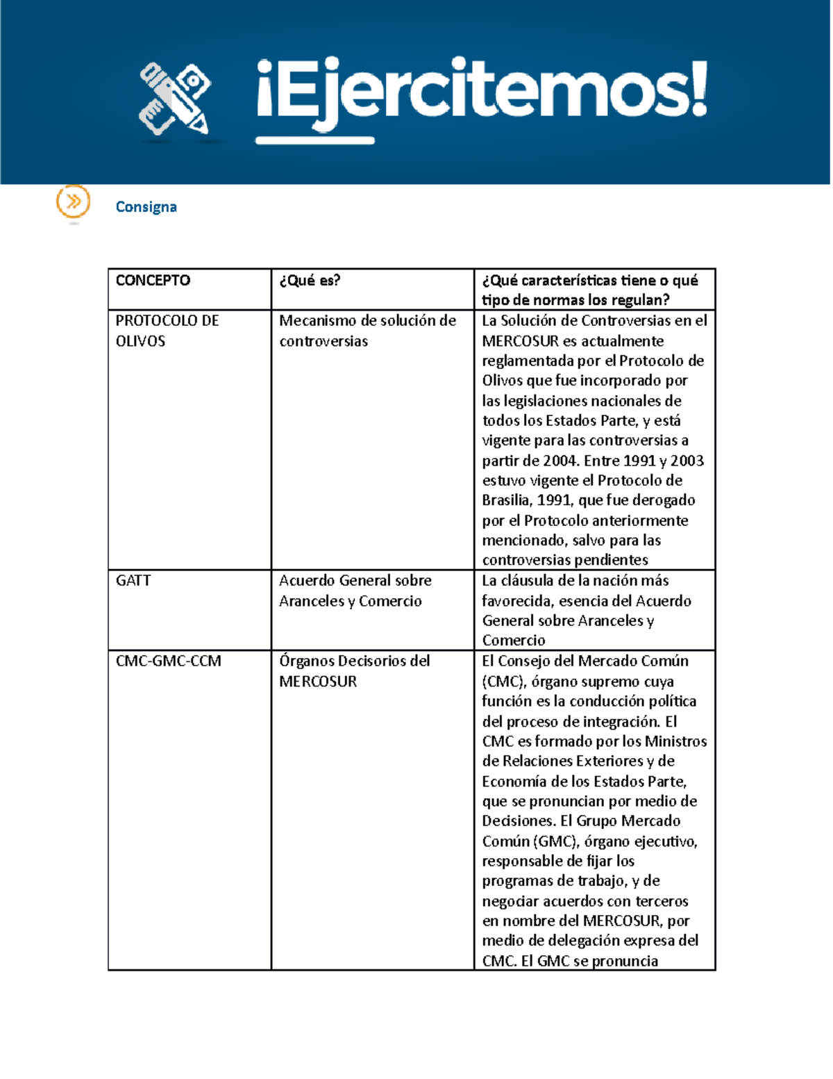 API3 - Consigna - Modelo a completar - Consigna CONCEPTO ¿Qué es? ¿Qué ...