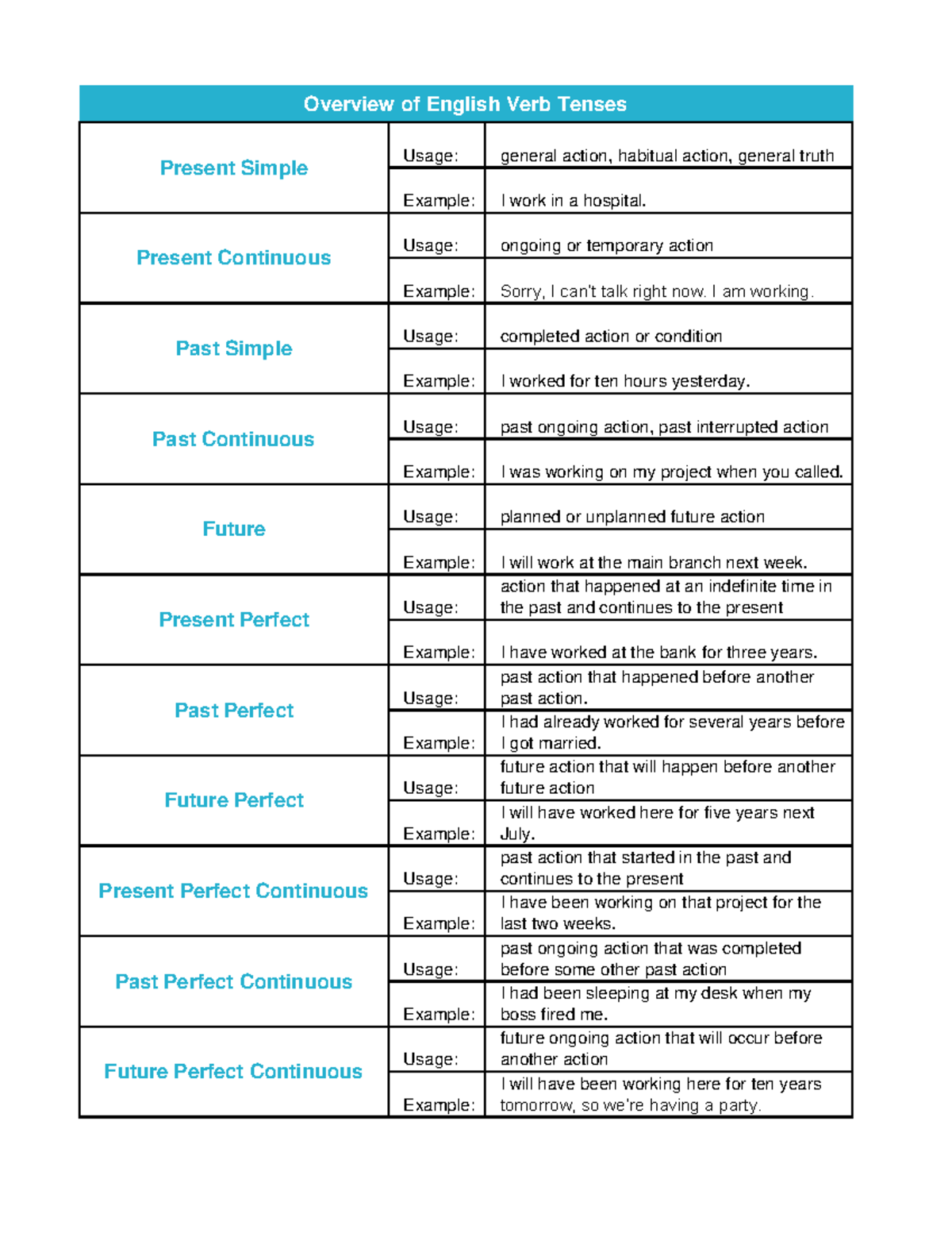English-tenses - English-tenses - Usage: general action, habitual ...
