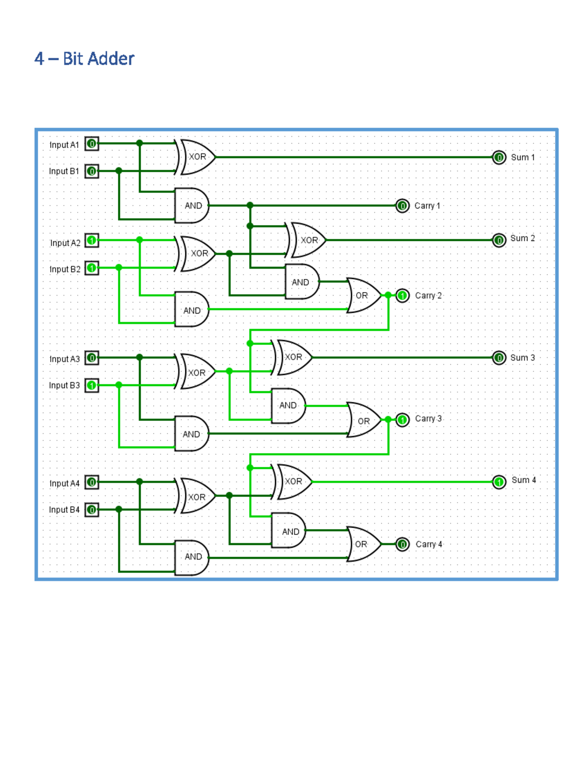 LAB02 - COS10004 - Computer System - 4 – Bit Adder Input A Input B Output Storing bits with Flip ...