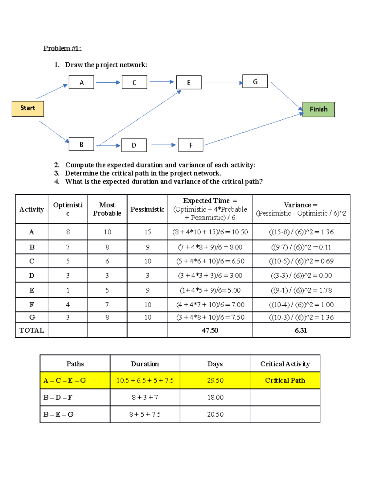 Ch13HW - Chapter 13 – Project Scheduling: PERT/CPM - Problem 1. Draw ...