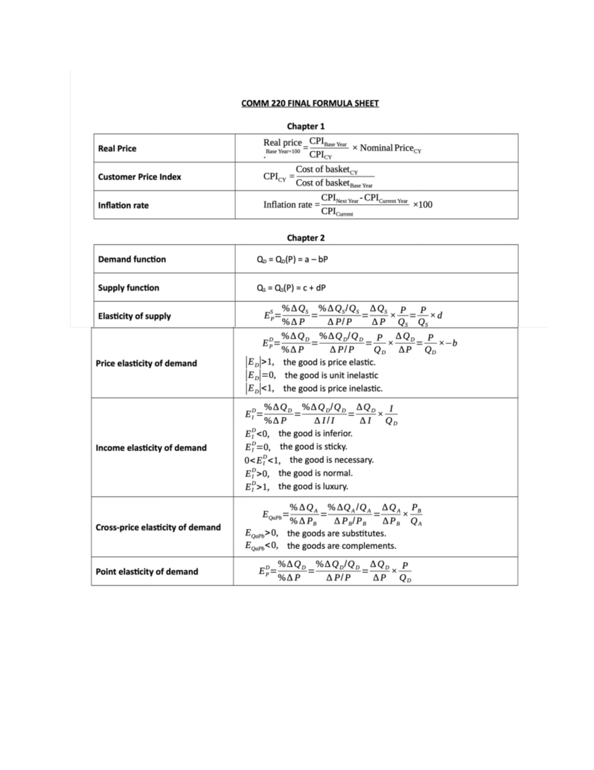 COMM220 formulas - Comm220 - Studocu