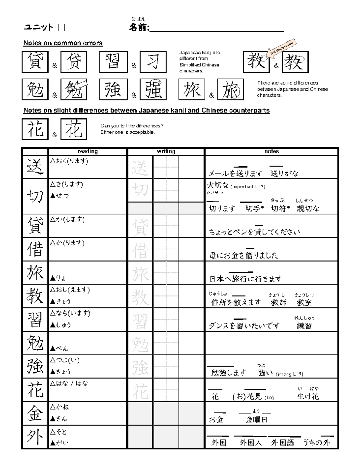 Kanji Unit 11 (List & Practice) - ユニット 11 名前:_______________ Notes on ...