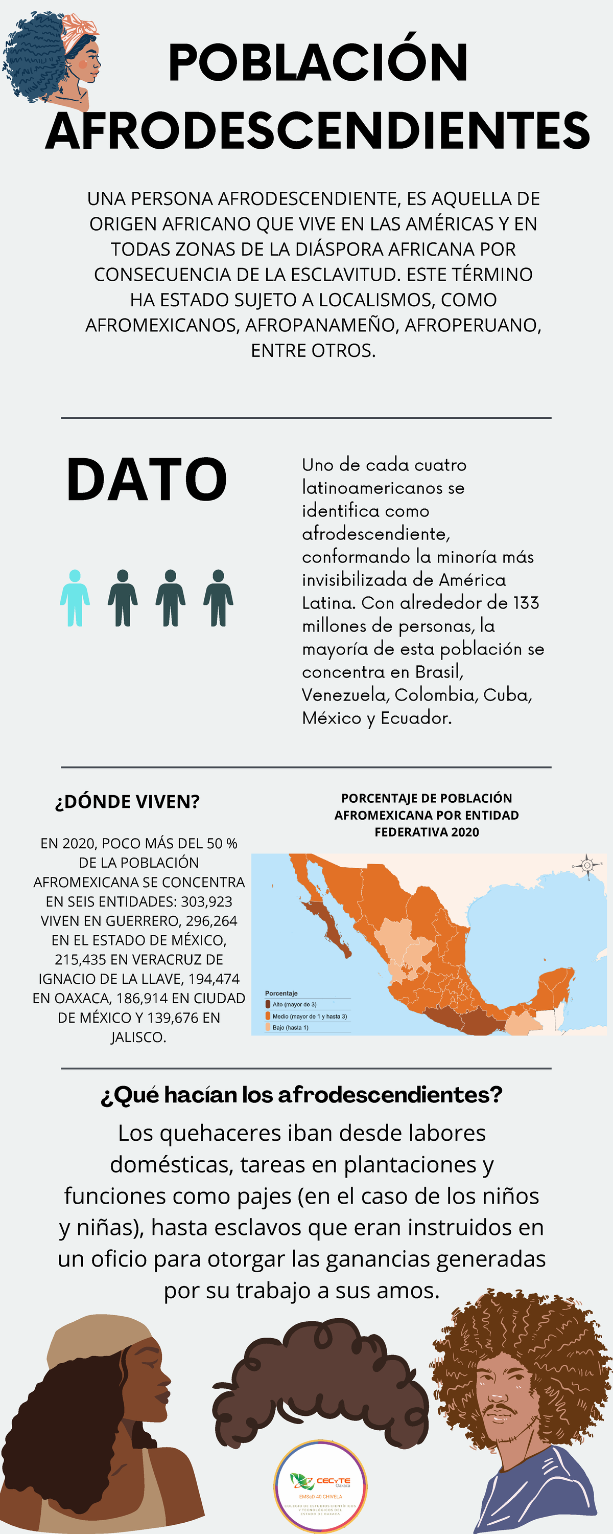 Población Afrodescendintes - POBLACIÓN AFRODESCENDIENTES Uno de cada ...