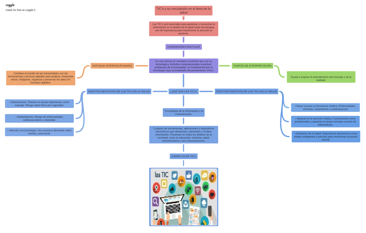 Mapa Conceptual TIC - TIC’s y su vinculación en el área de la salud Las TIC’s son esenciales ...