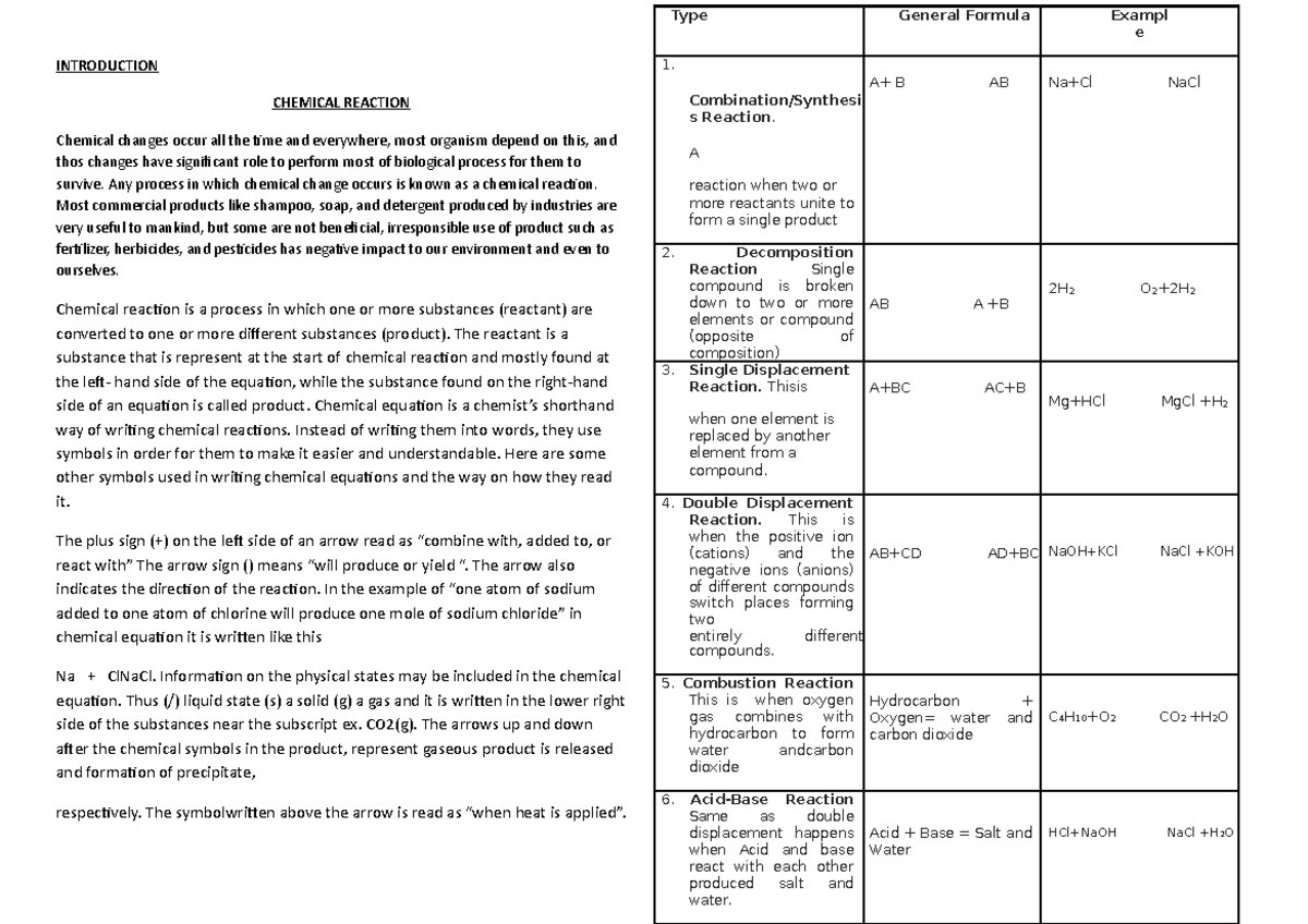Notes Chemical Reaction - INTRODUCTION CHEMICAL REACTION Chemical ...