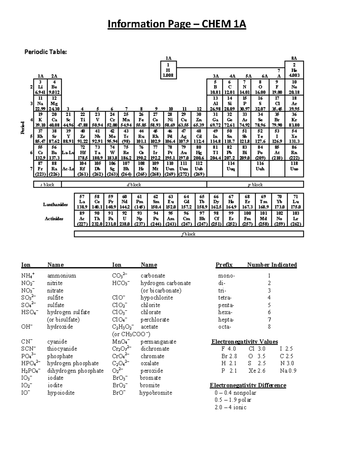 CHEM+1A+Information+Page - Information Page – CHEM 1A Periodic Table ...