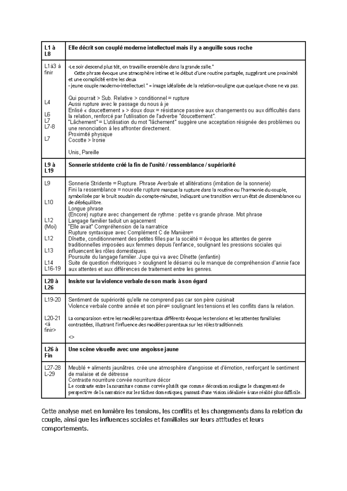 L4, Manon Lescaut - Heheu - L1 à L Elle décrit son couplé moderne ...