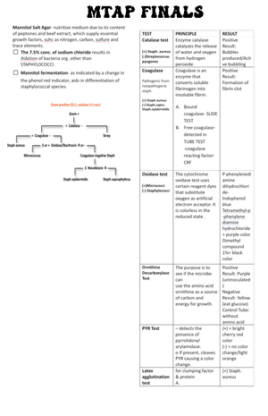 Fresh- Tissue- Examination - INT2 – PREFINAL EXAM FRESH TISSUE ...