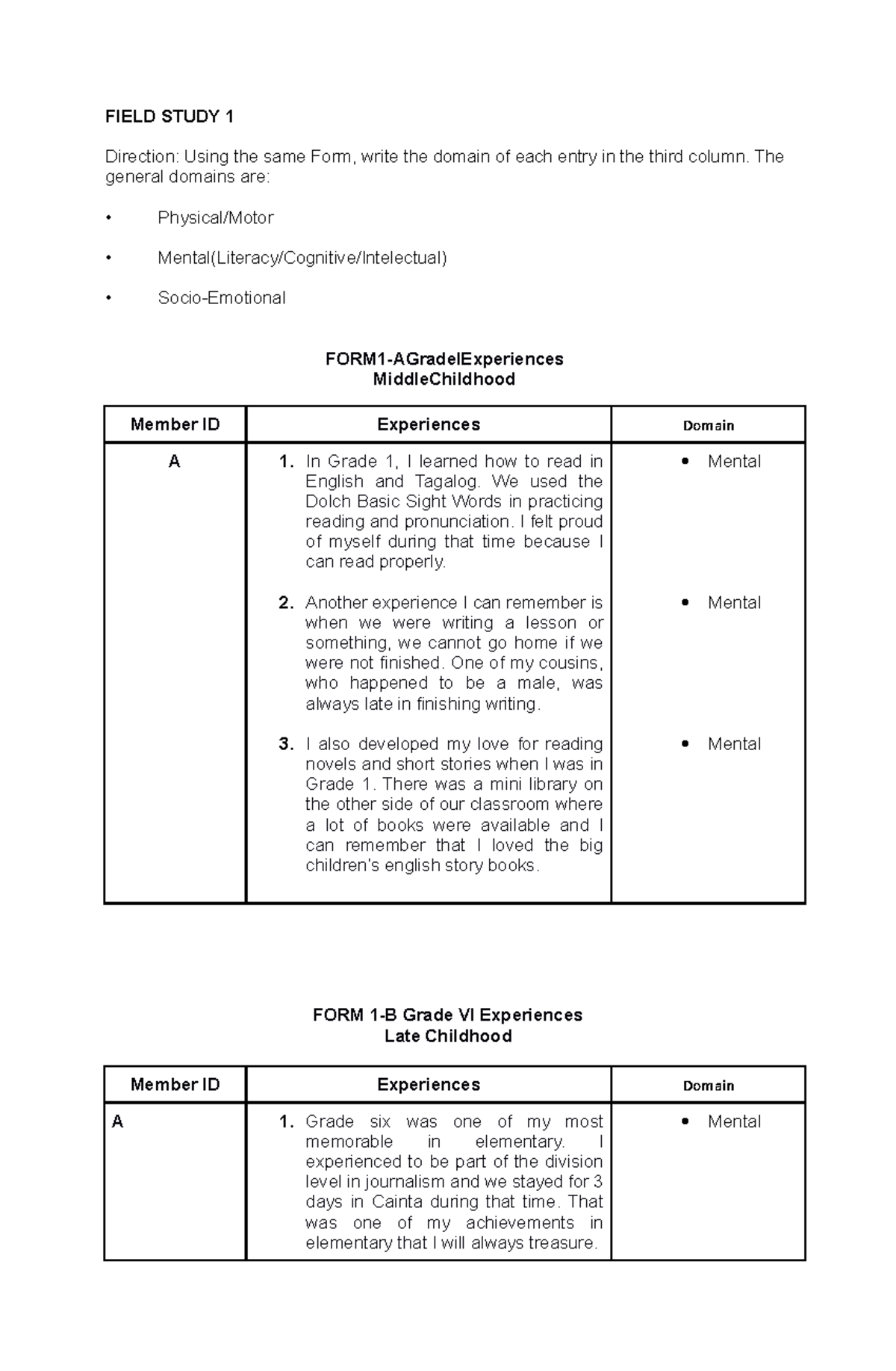 Field Study 9 - FIELD STUDY 1 Direction: Using the same Form, write the ...