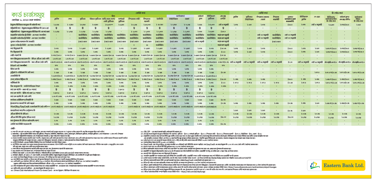 SOC-Cards -Effective-from-September-20231 - Software Engineering - Studocu