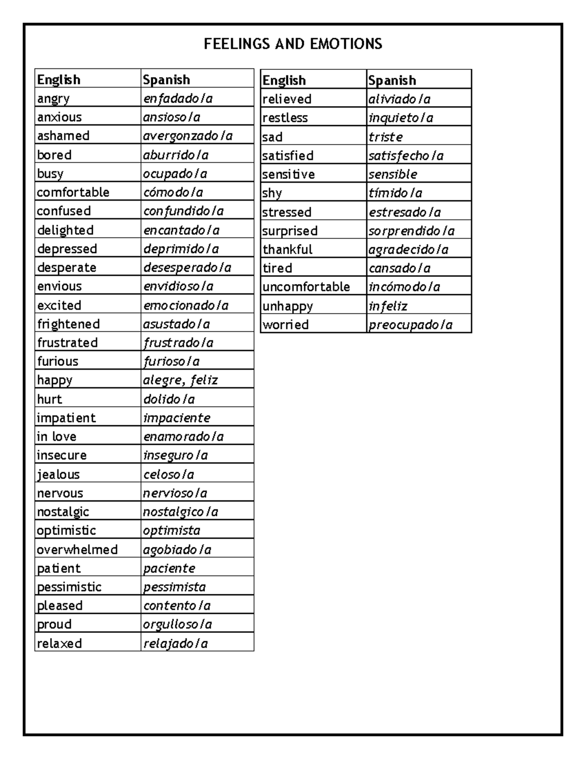 5. Feelings and Emotions in Spanish - FEELINGS AND EMOTIONS English ...