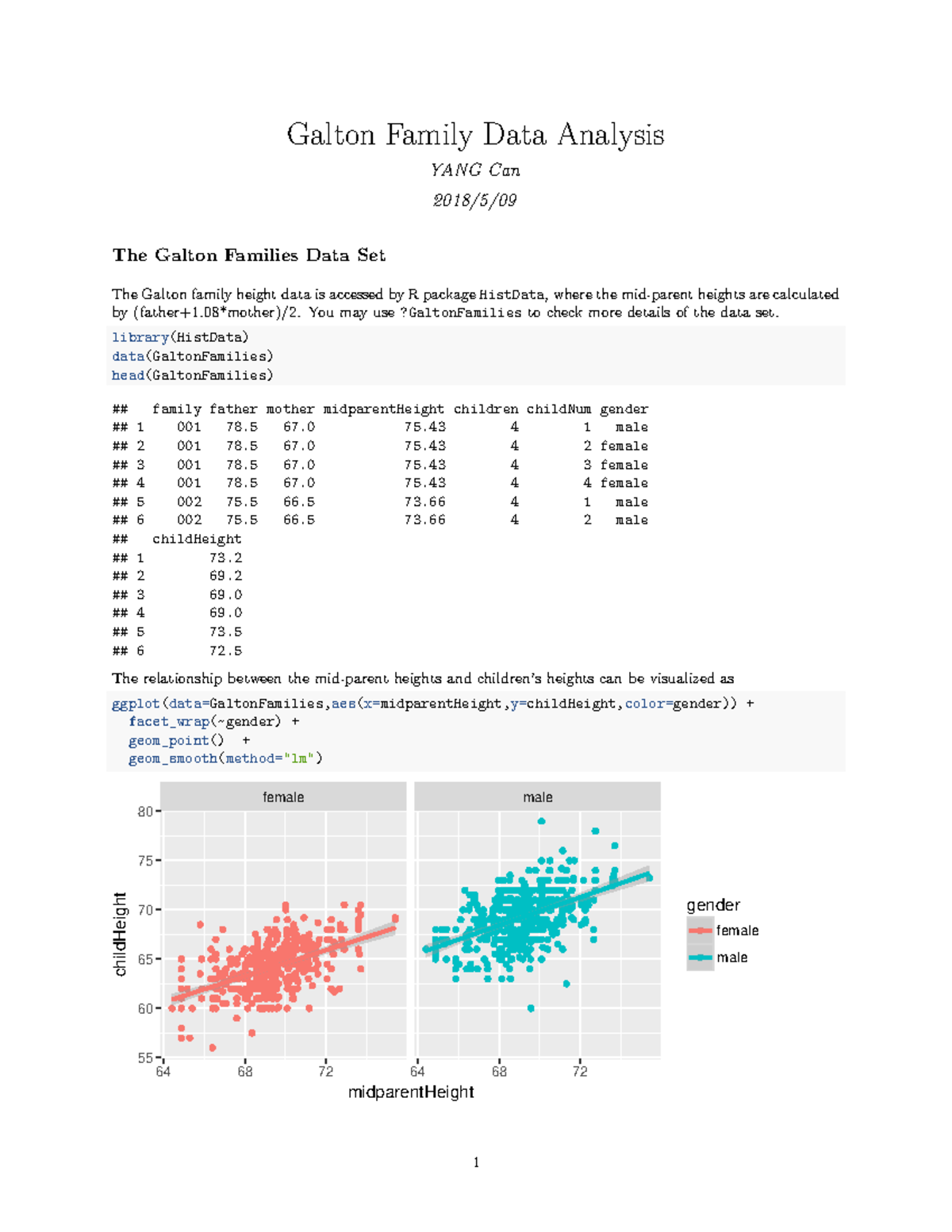 Galton Family project - Can Yang - Galton Family Data Analysis YANG Can 2018/5/09 The Galton ...