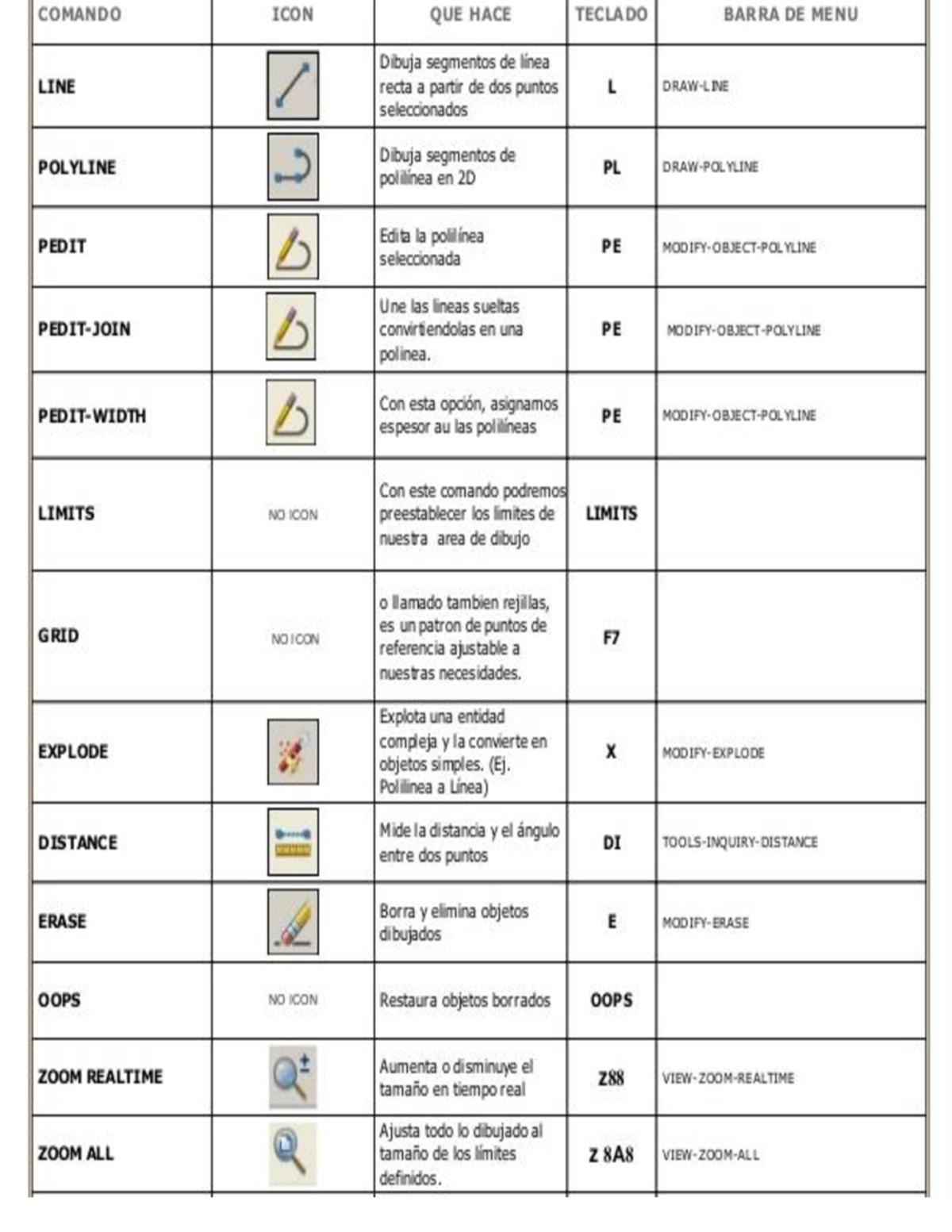 Comandos Autocad Y Tipos DE Lineas 2077542 - Dibujo Para Ingeniería ...