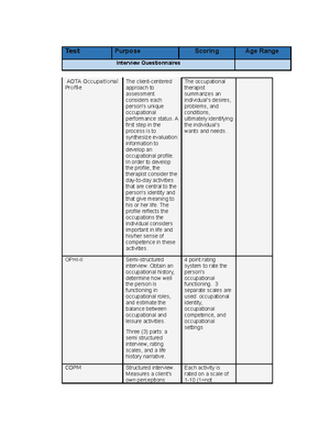 DTVP-3 Results, Interpretations, and Functional Implications - The ...