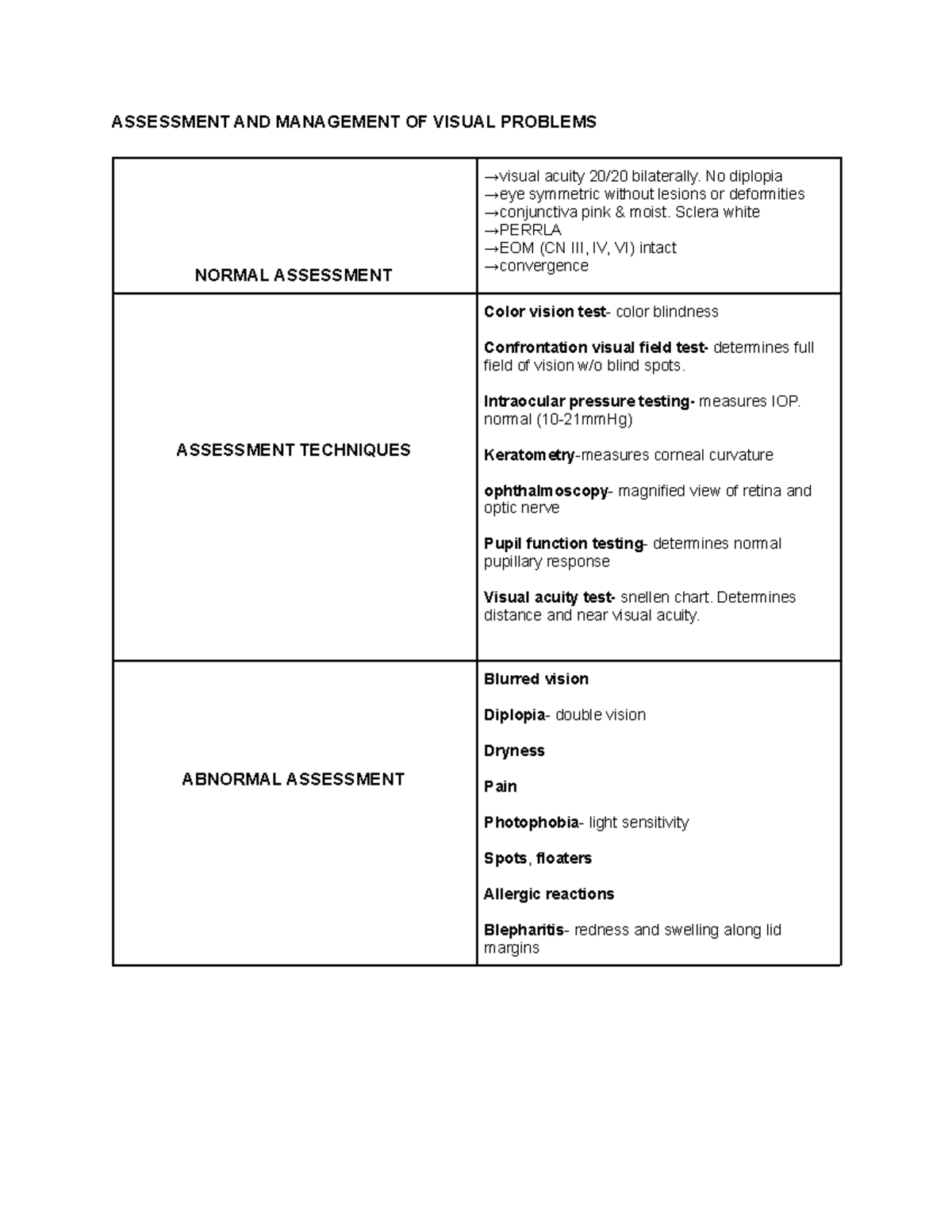 Assessment AND Management OF Visual Problems - ASSESSMENT AND ...
