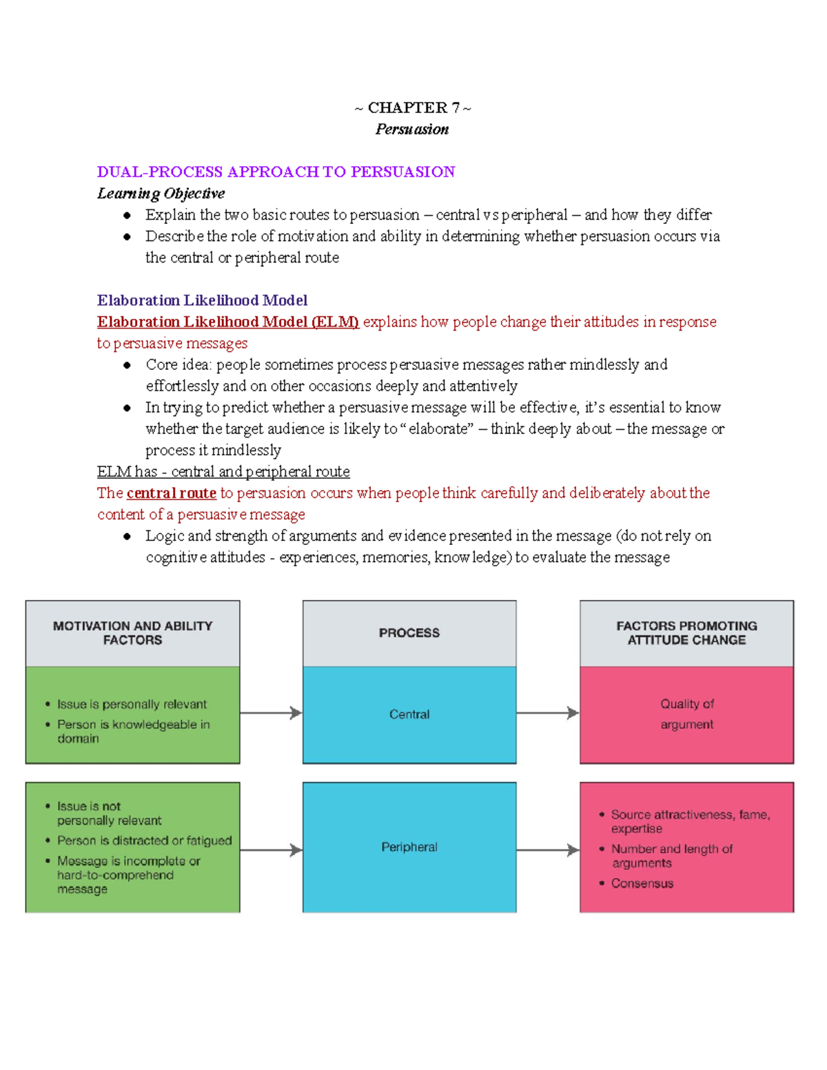 Chapter 7 - Textbook Note Summary - ~ CHAPTER 7 ~ Persuasion DUAL ...
