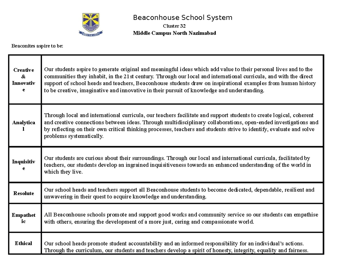 BSS Learner Profile - Lecture notes 1 - Beaconhouse School System ...