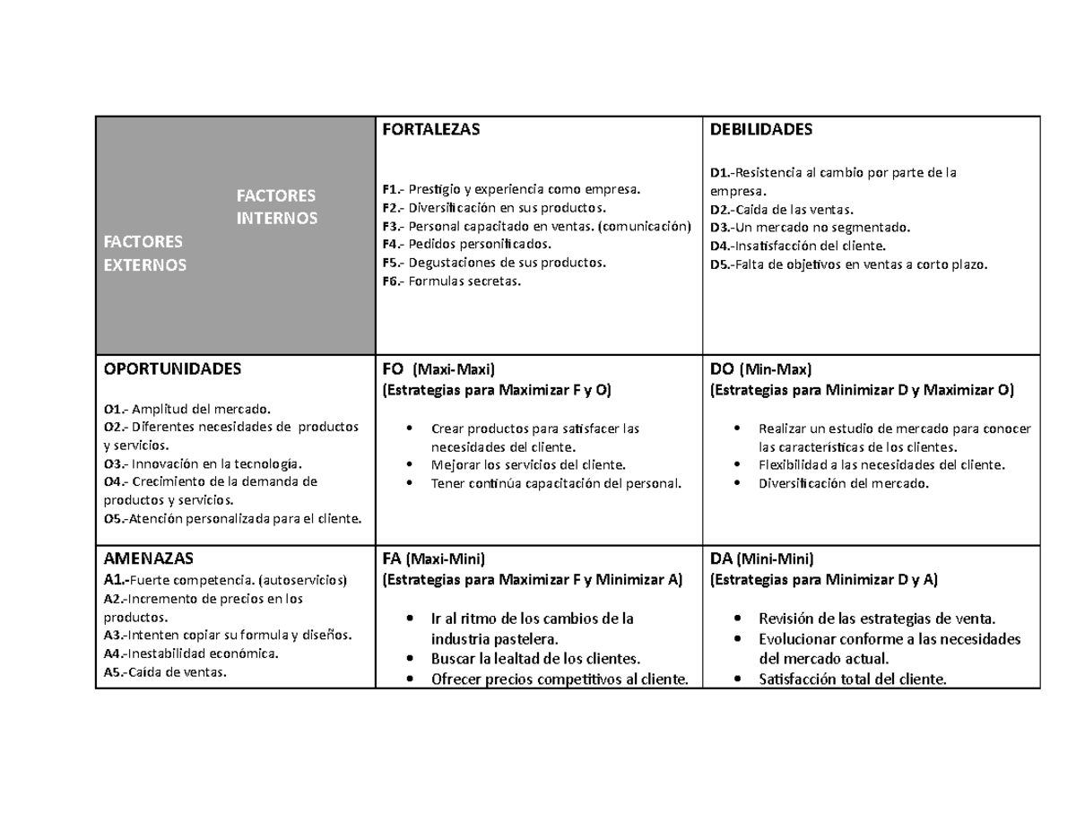 Tabla FODA - plantilla de uso - FACTORES INTERNOS FACTORES EXTERNOS ...