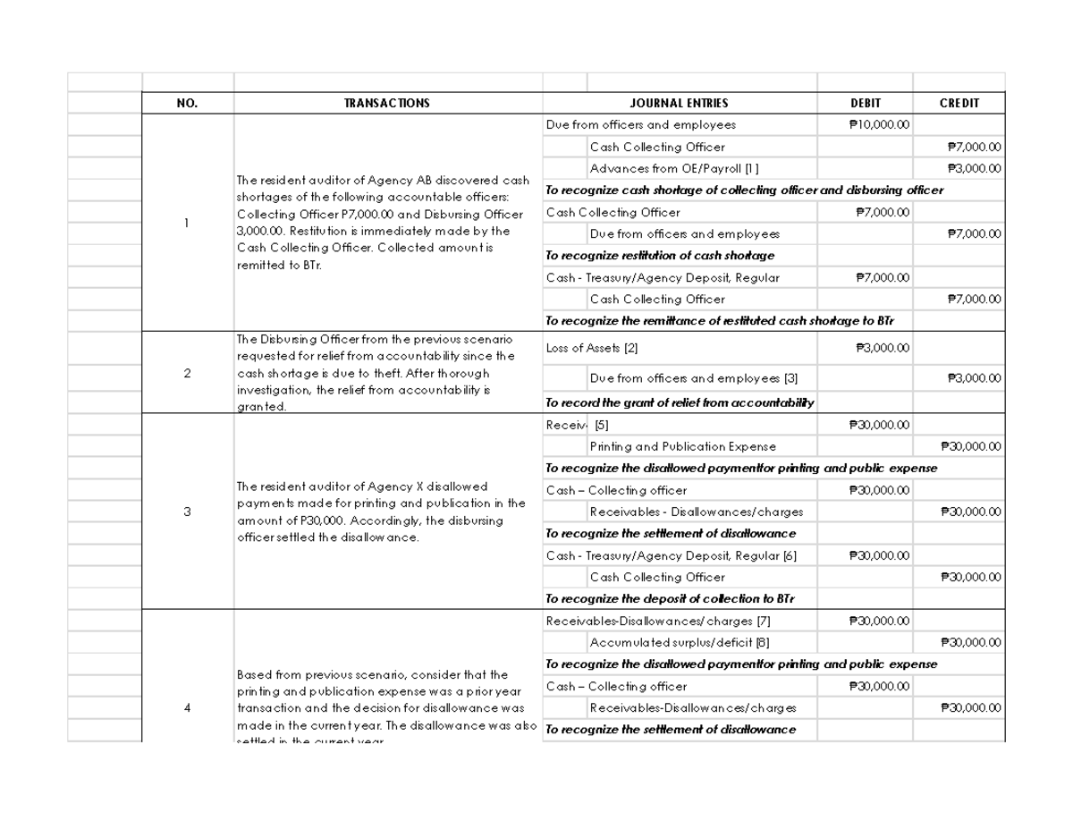 Module 7 - activity - final answers - NO. TRANSACTIONS JOURNAL ENTRIES ...