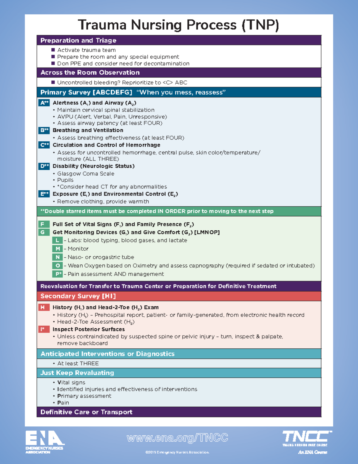 TNP-Reference - TNP document - Trauma Nursing Process (TNP) Preparation ...