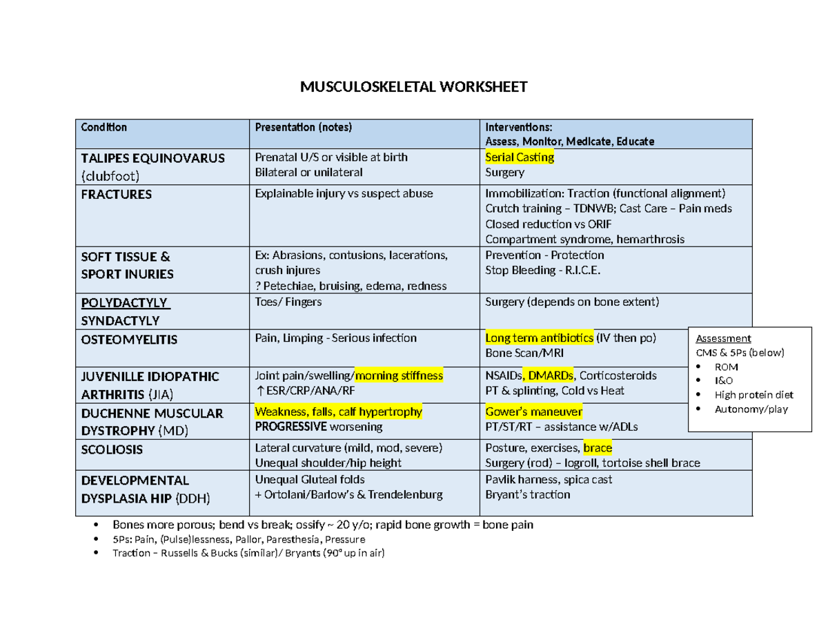 Musculoskeletal Worksheet new - MUSCULOSKELETAL WORKSHEET Condition ...