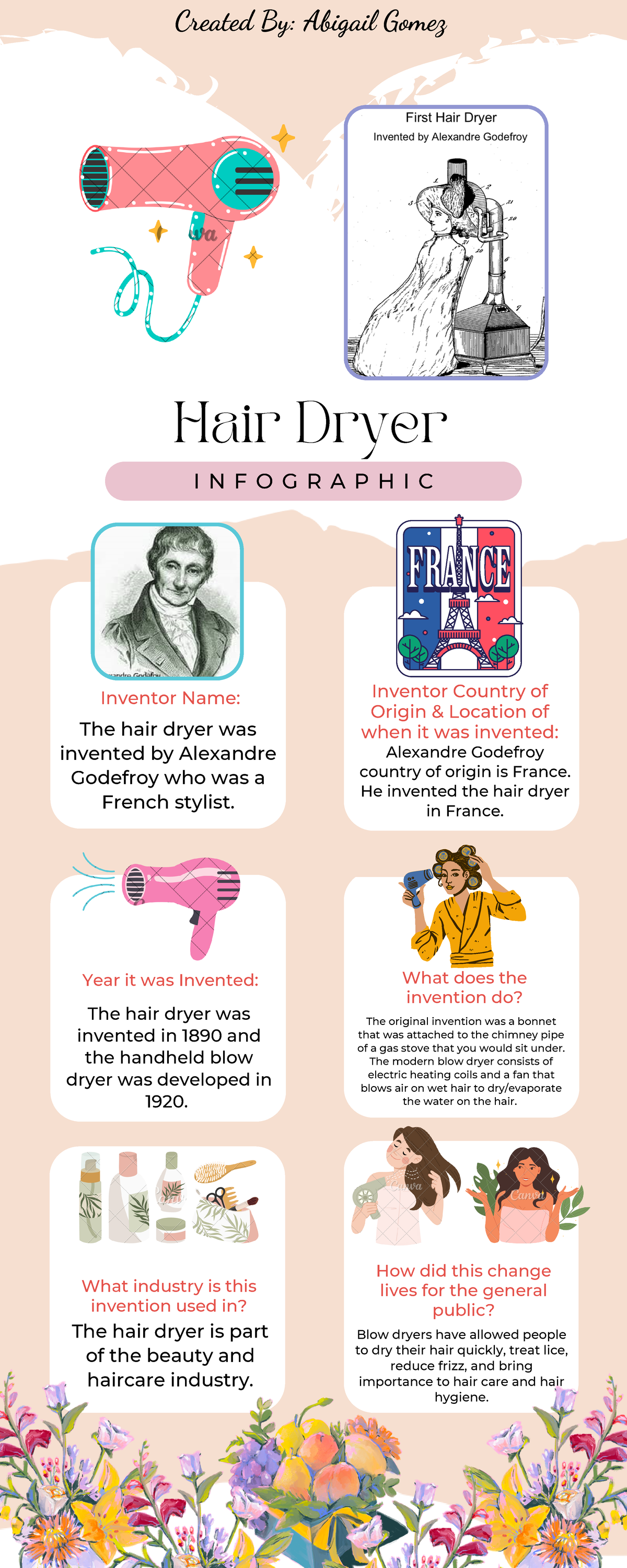 1800's Invention Infographic - I N F O G R A P H I C The hair dryer is ...