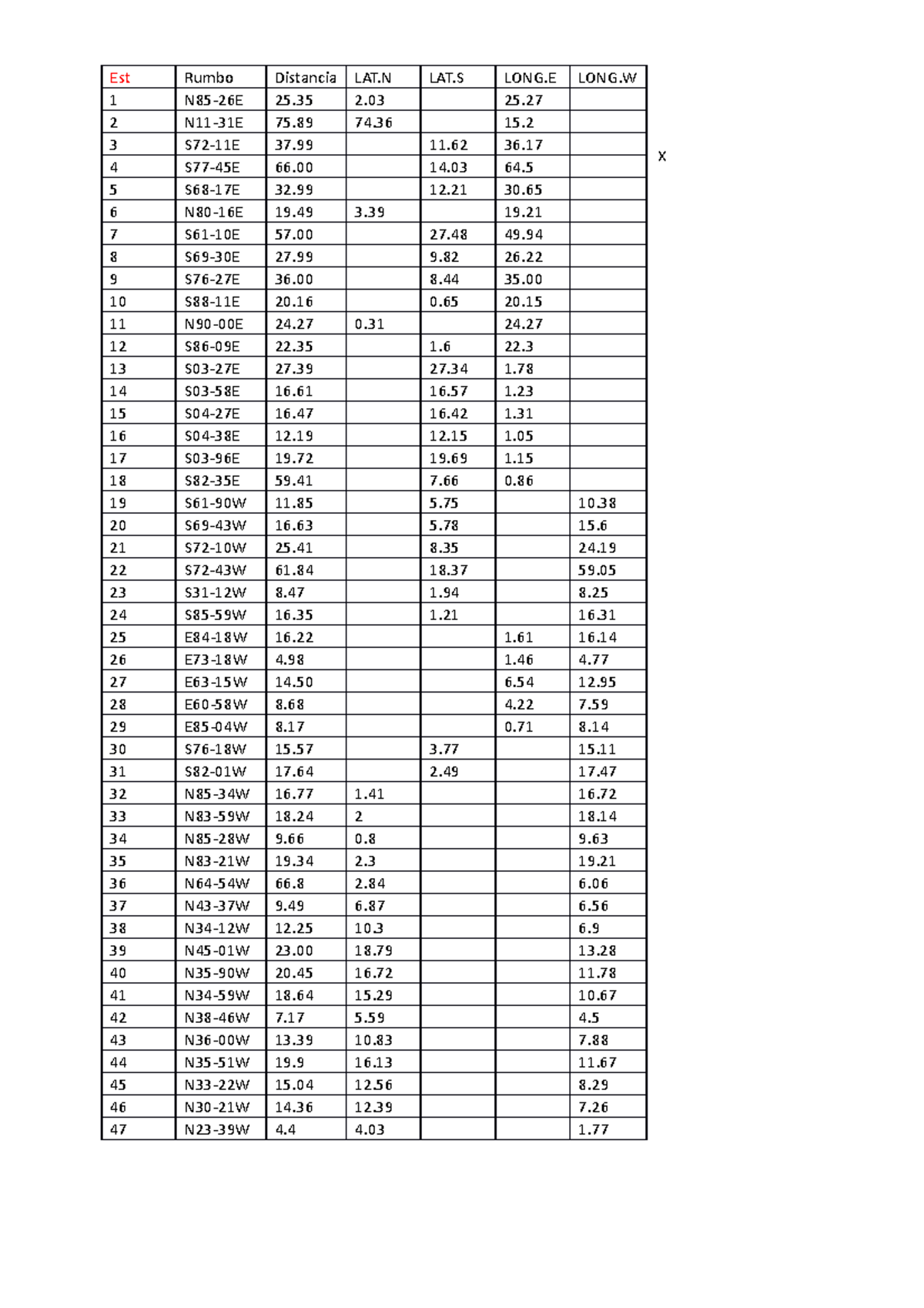 Cordenadas XY - coordenadas de planimetría - X 9 S76-27E 36 8 35. 1 N85 ...