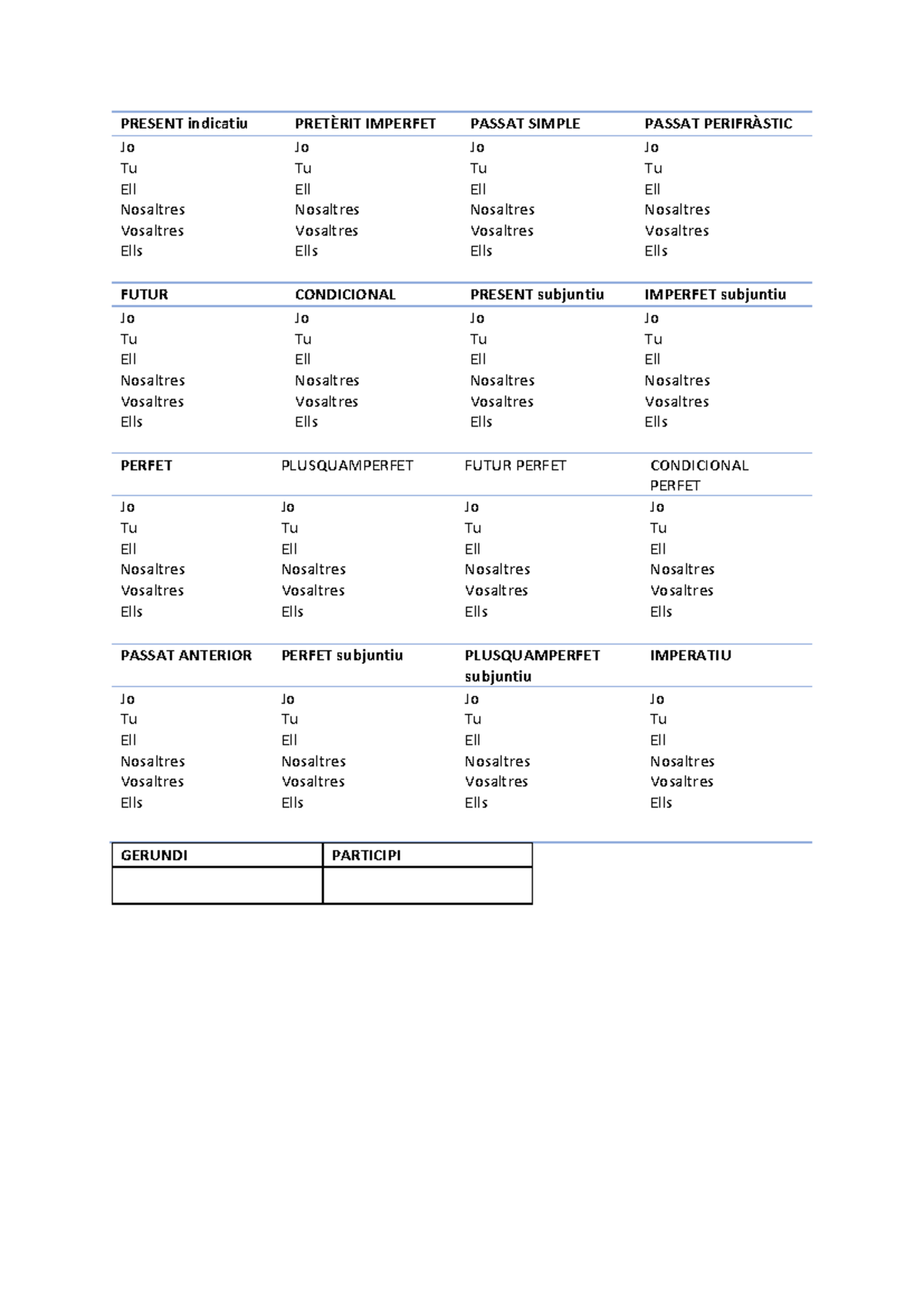 Flexio Verbal - PRESENT indicatiu PRETÈRIT IMPERFET PASSAT SIMPLE ...