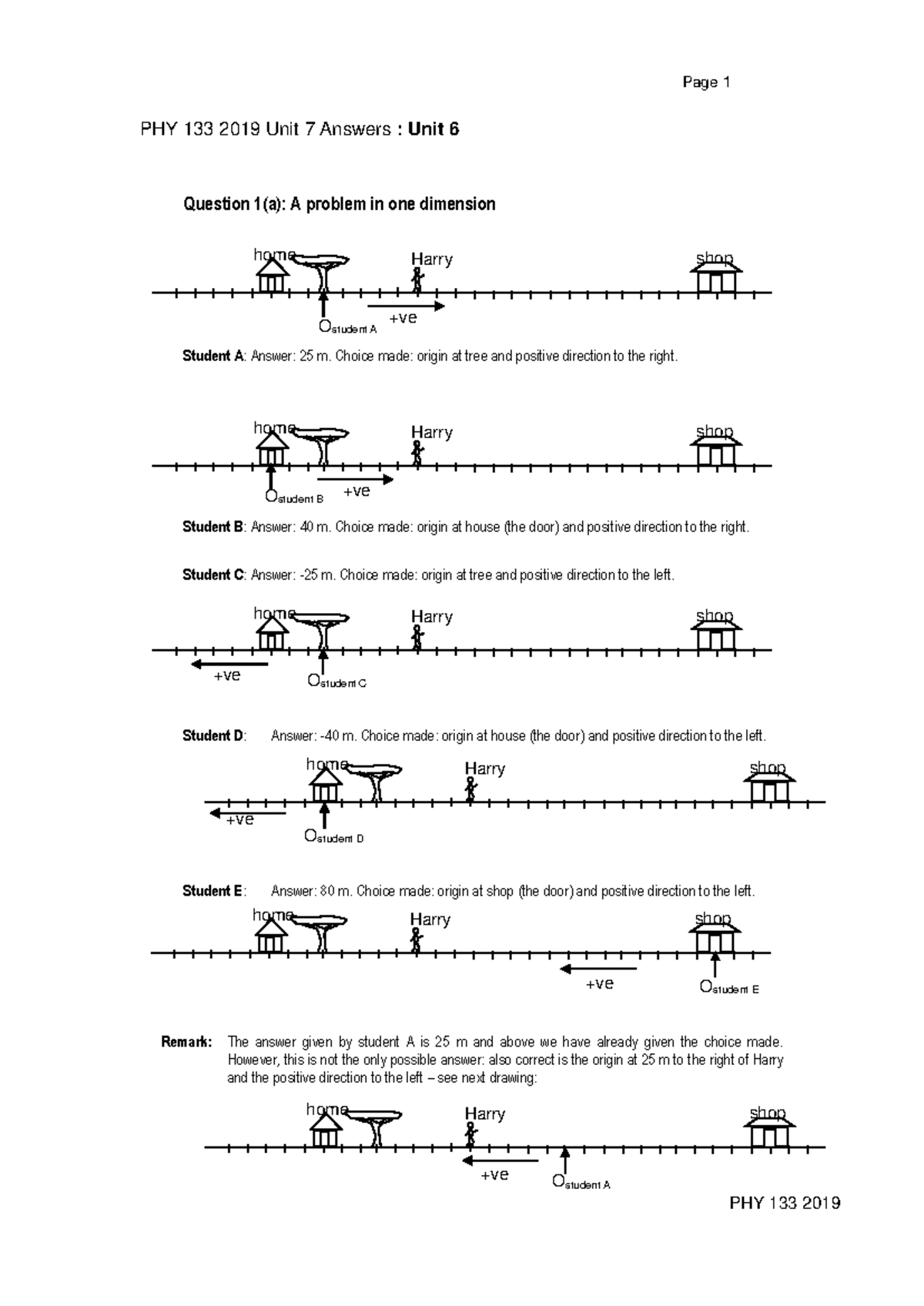 PHY 133 2019 Unit 6 solutions - PHY 133 2019 Unit 7 Answers : Unit 6 Question 1(a): A problem in ...