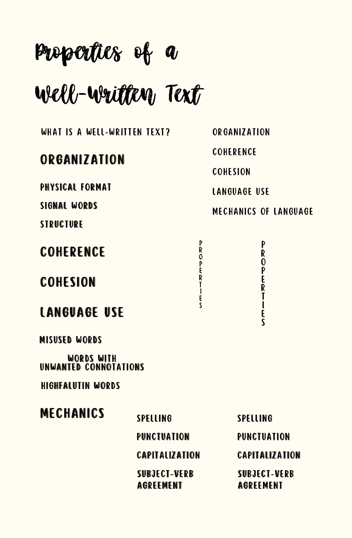 Wfjewfhwb - Properties of a Well-Written Text WHAT IS A WELL-WRITTEN ...