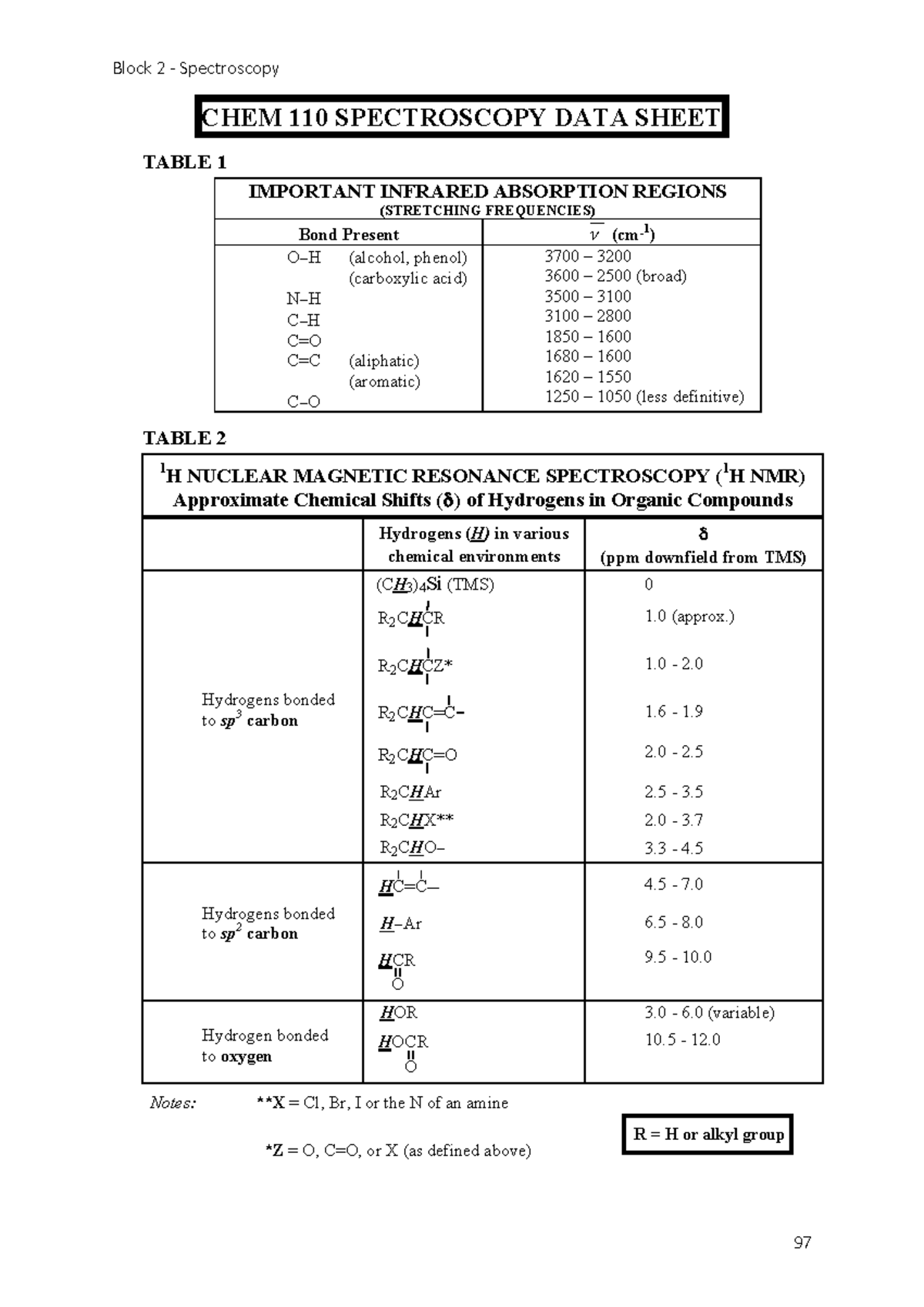 CHEM110+Course+Book+2024 - Block 2 - Spectroscopy 97 CHEM 110 ...