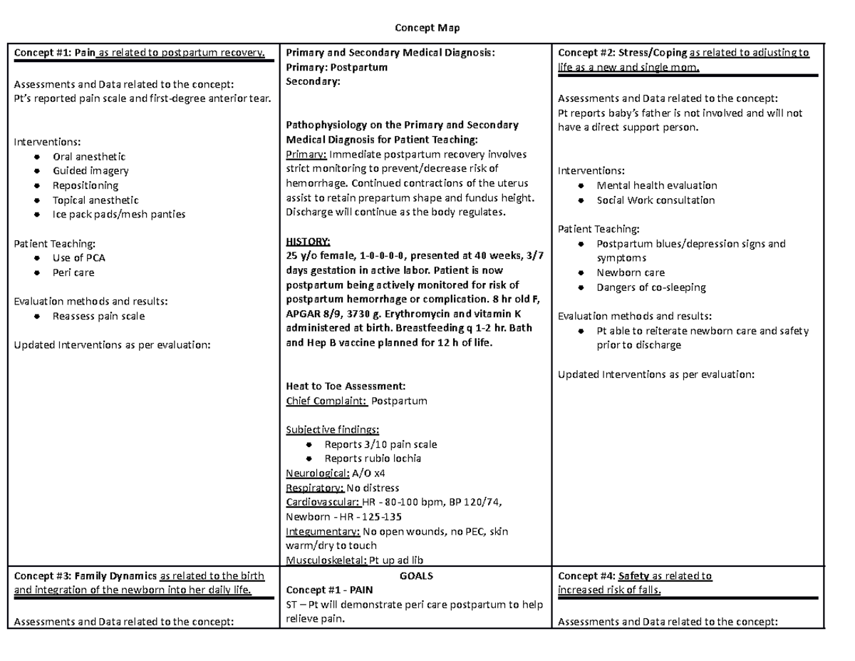 OB Concept Map 1 - Concept Map Concept #1: Pain as related to ...
