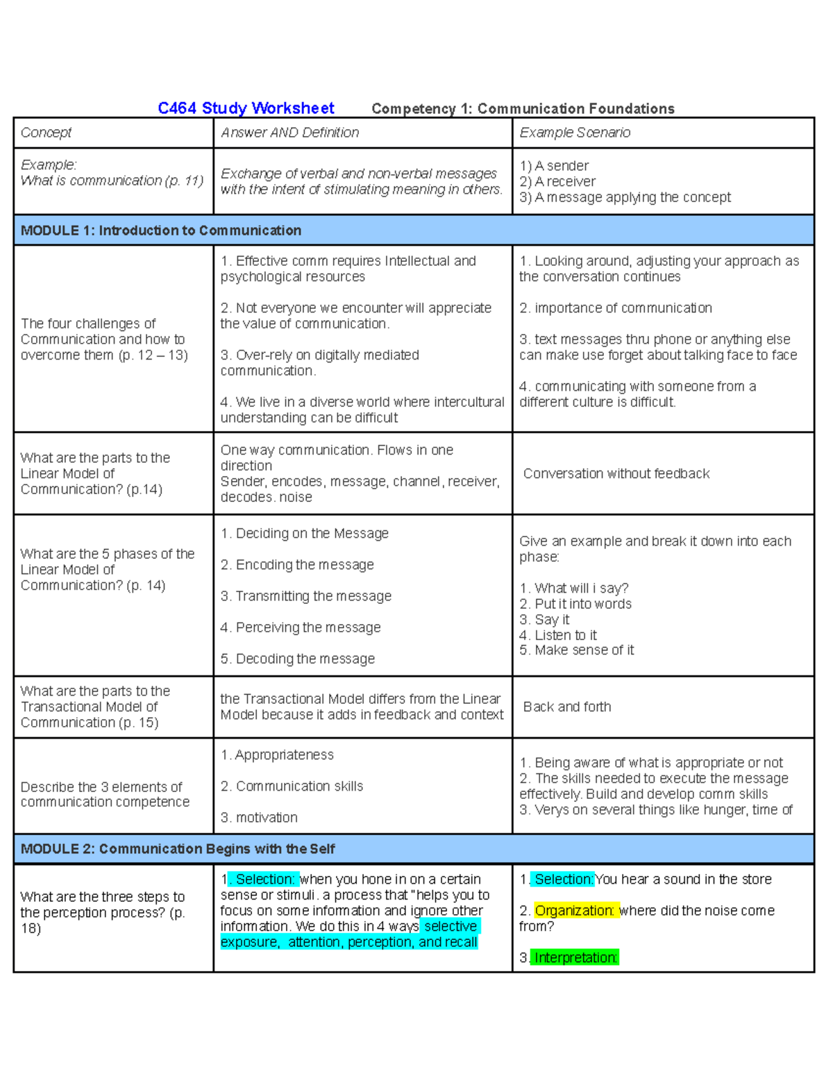 C464 Study Worksheet - 11) Exchange of verbal and non-verbal messages ...