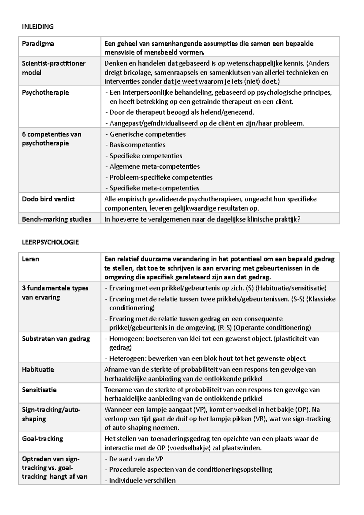 Psychologische interventies en mensbeelden 3 (begrippenlijst ...