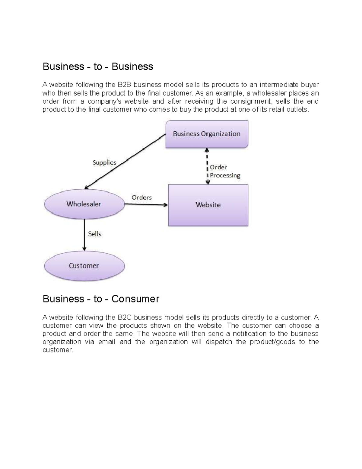 Models in Business - Business - to - Business A website following the ...