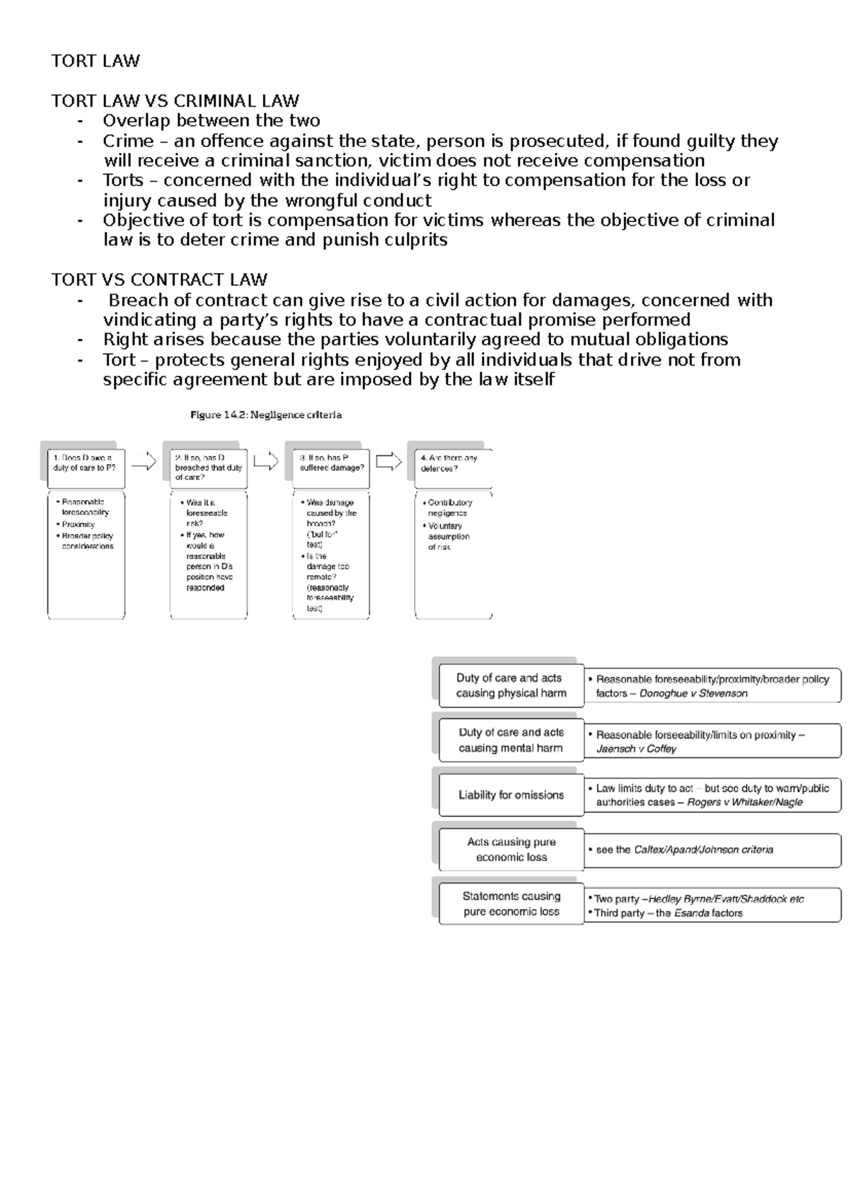 TORT LAW - tort law - TORT LAW TORT LAW VS CRIMINAL LAW Overlap between ...