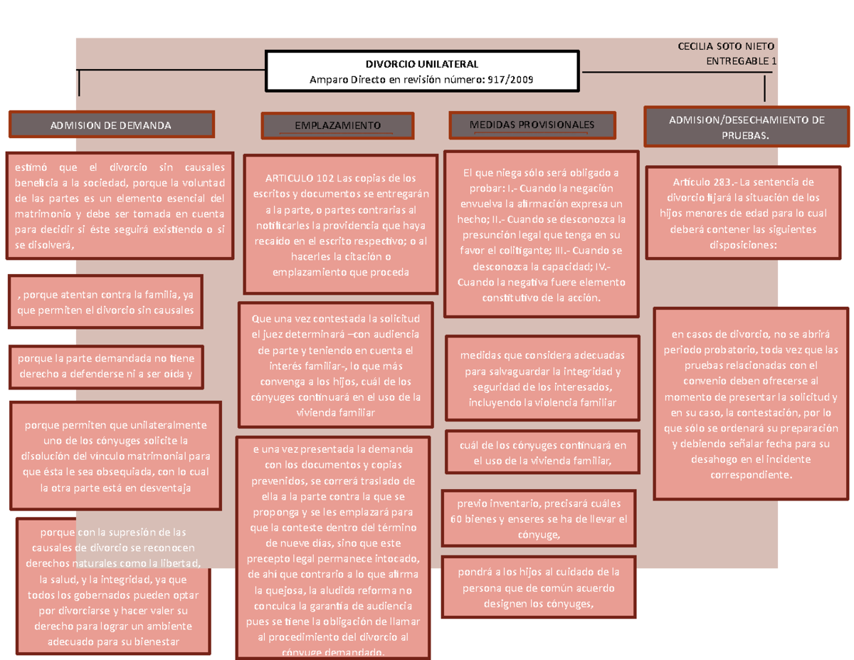 MAPA CONC Entre 1 - repaso - CECILIA SOTO NIETO ENTREGABLE 1 MEDIDAS PROVISIONALES - Studocu