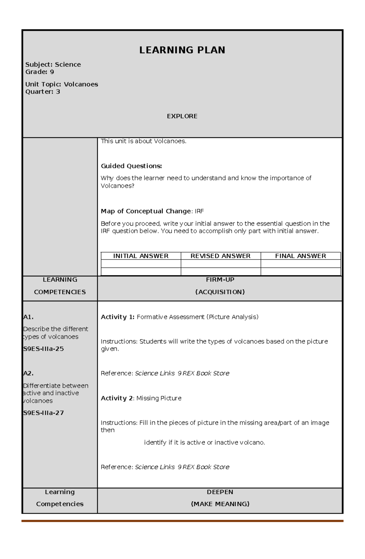 Learning-Plan-G9Q3-U1 - DONE - LEARNING PLAN Subject: Science Grade: 9 ...
