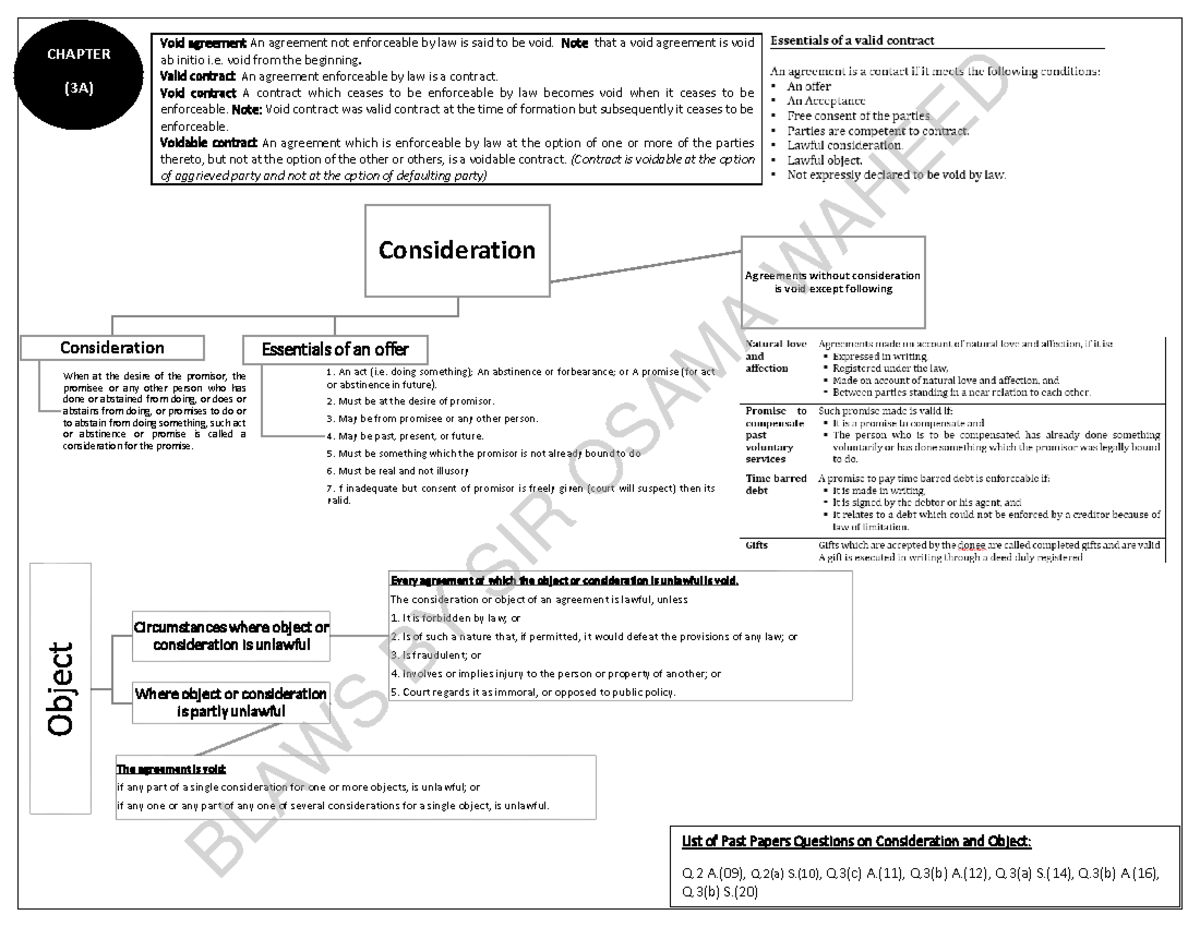 Chapter 3A Mind Maps - notes - Consideration Consideration When at the ...
