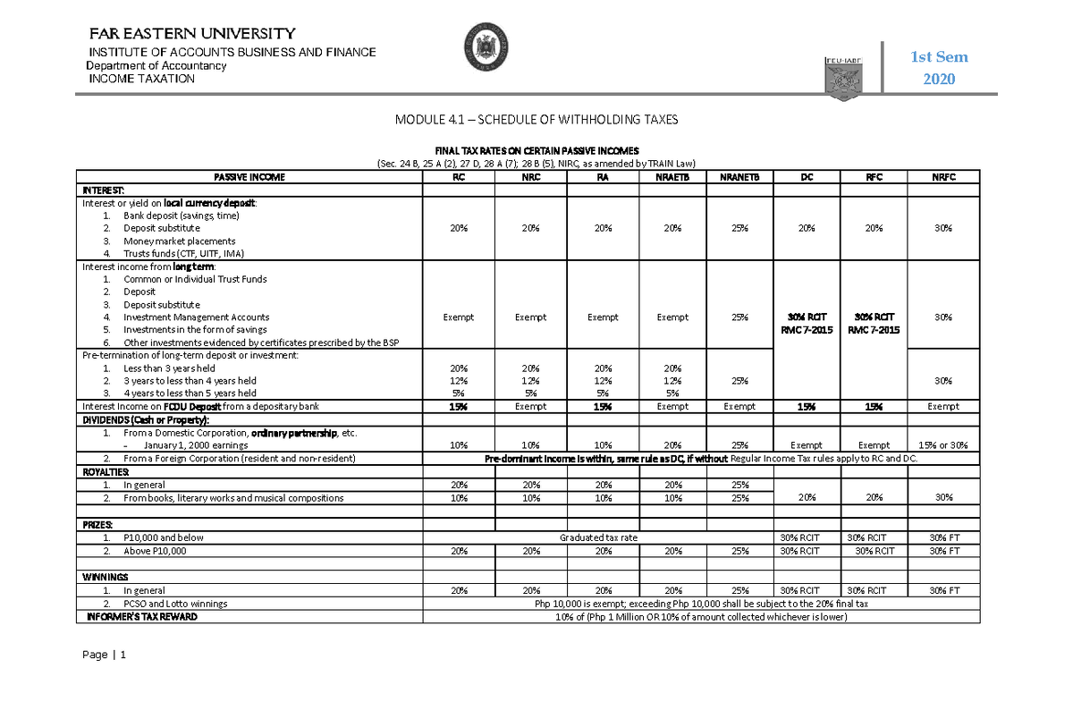 Module 4 .1- Schedule OF Withholding Taxes - INSTITUTE OF ACCOUNTS ...