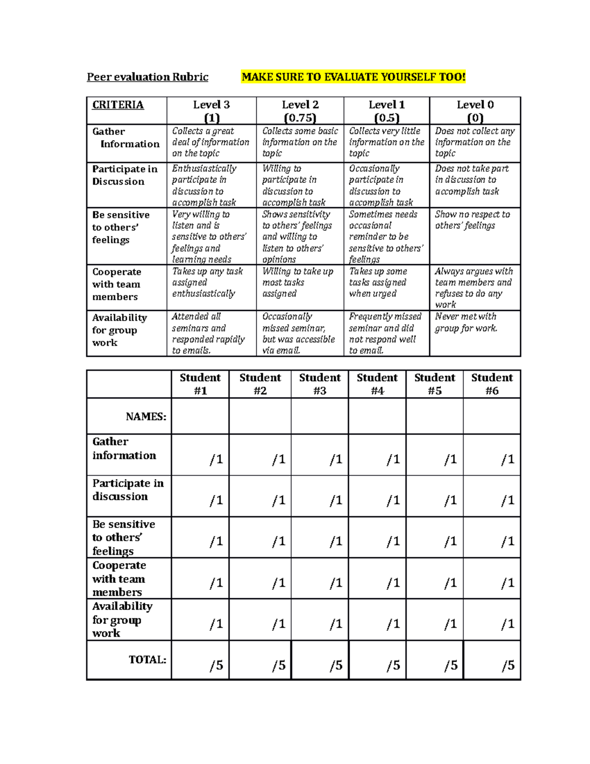 Seminar Peer Evaluation Rubric - Peer evaluation Rubric MAKE SURE TO ...
