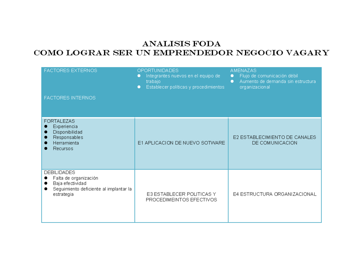 Analisis FODA DE UN EMPRENDEDOR - ANALISIS FODA COMO LOGRAR SER UN EMPRENDEDOR NEGOCIO VAGARY ...