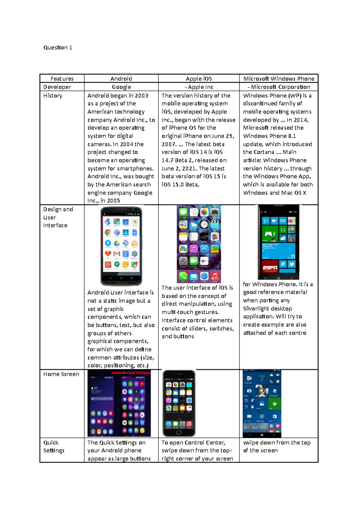 introduction to computer system - Question 1 Features Android Apple iOS ...