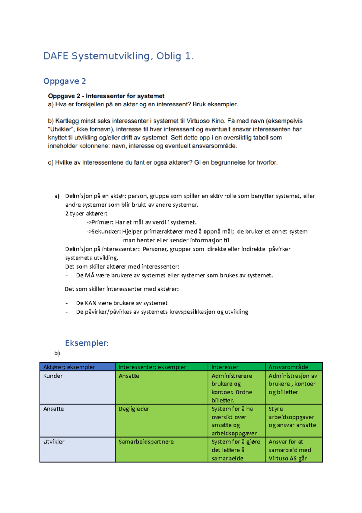 DAFE Systemutvikling Oblig 1 - Oppgave 2 a) Definisjon på en aktør: person, gruppe som spiller ...
