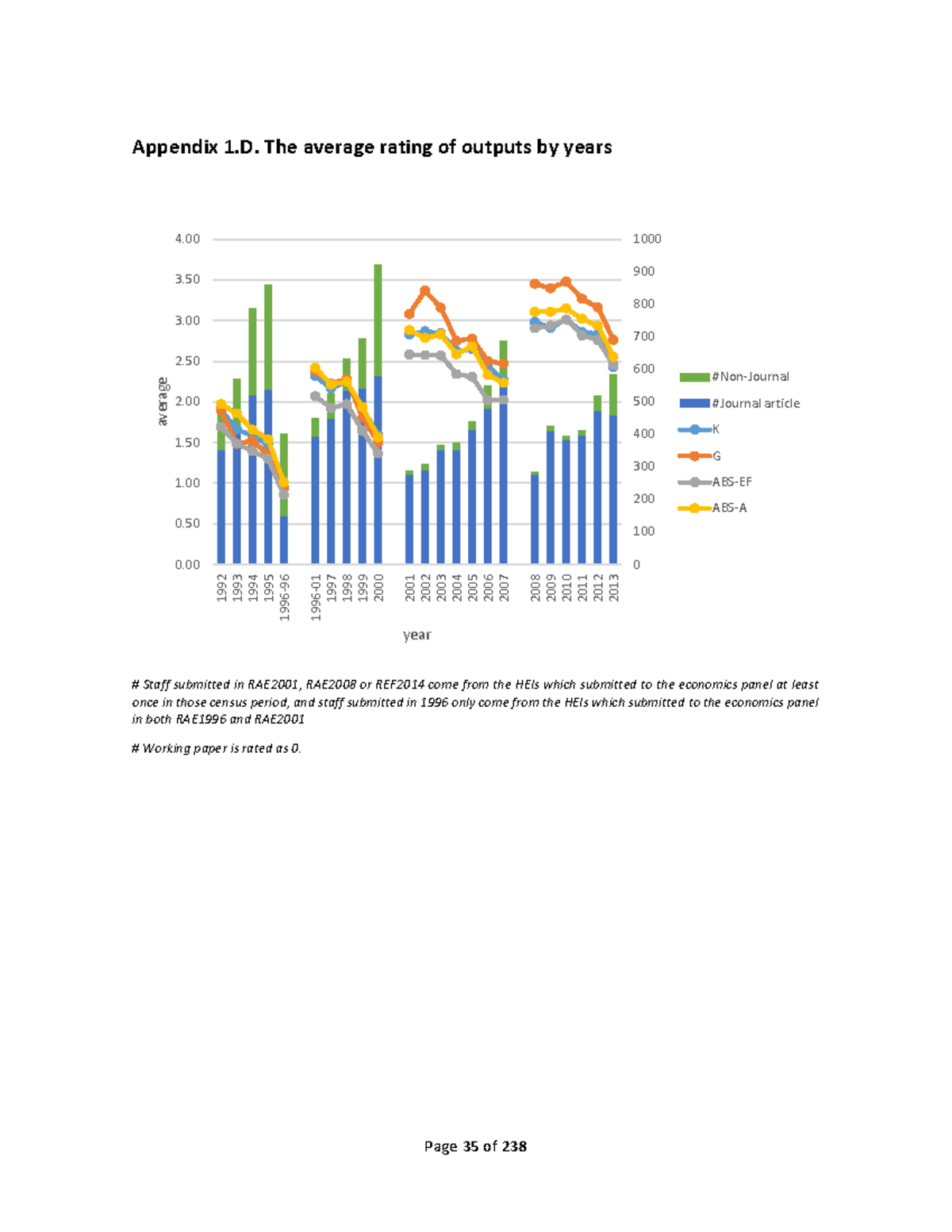 Dynamic Decision Making 11 Page 35 Of 238 Appendix 1 The Average Rating Of Outputs By Years