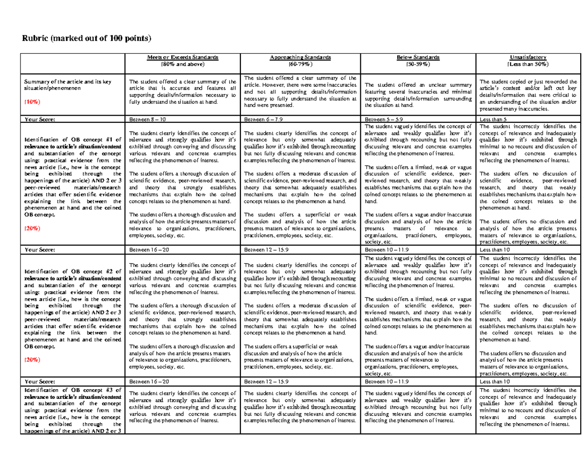 Article Analysis Rubric - Rubric (marked out of 100 points) Meets or ...
