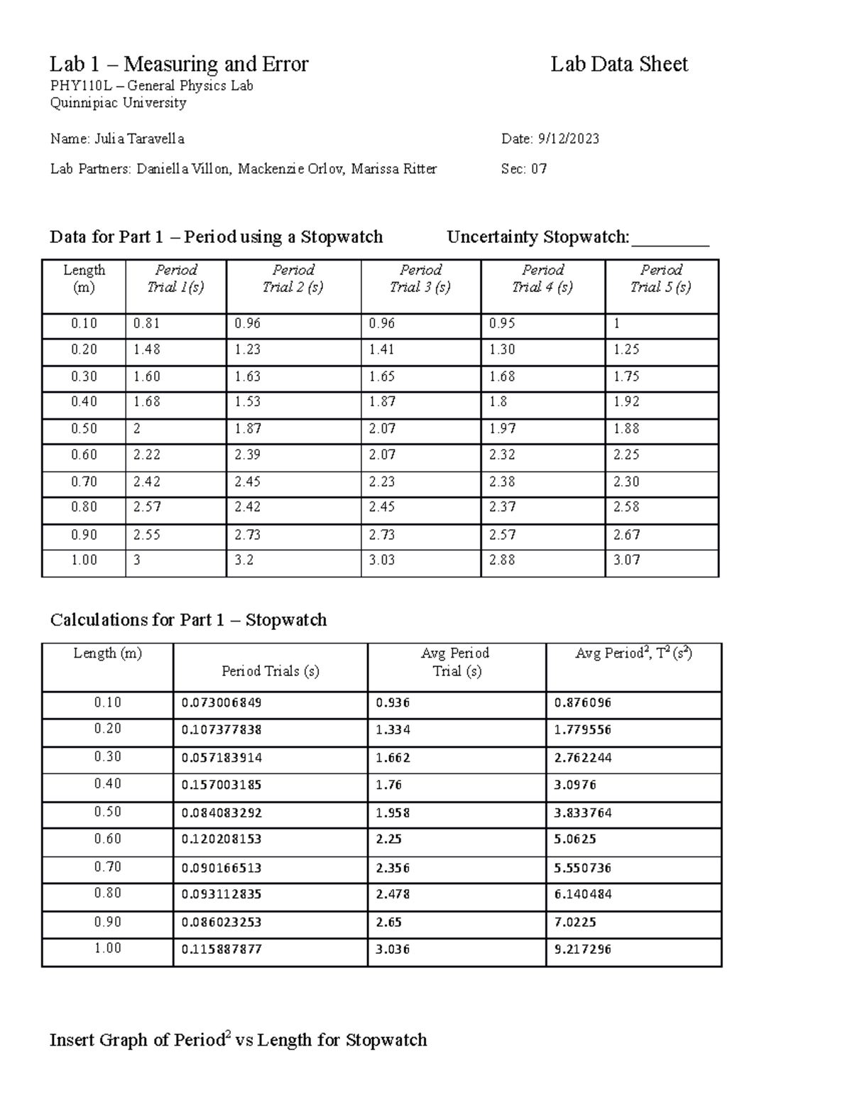 Lab 1 Physics Lab 1 Lab 1 Measuring And Error Lab Data Sheet Phy110l General Physics Lab 